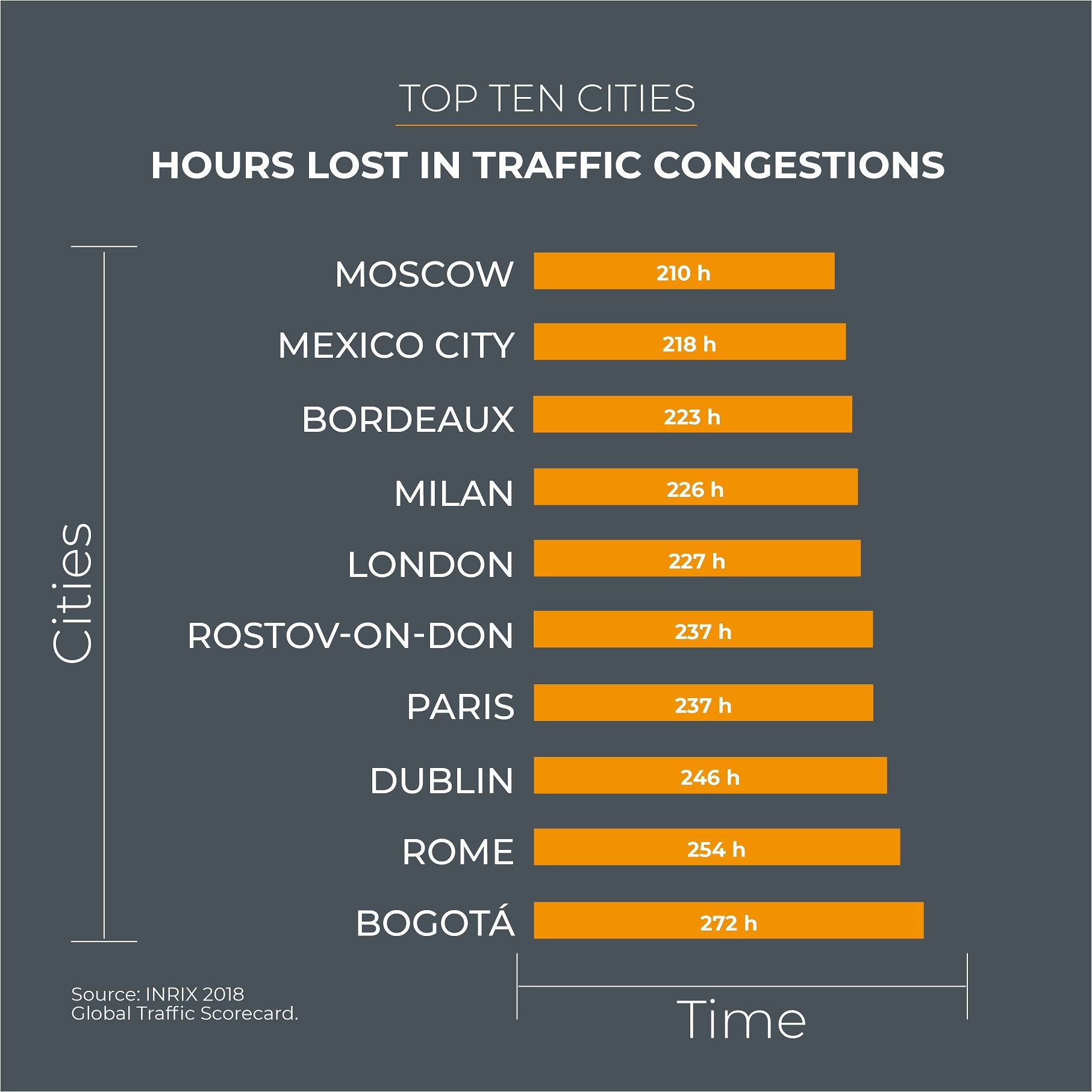 How to kill traffic congestion, and save lives | SWARCO How to kill traffic congestion, and save lives | SWARCO